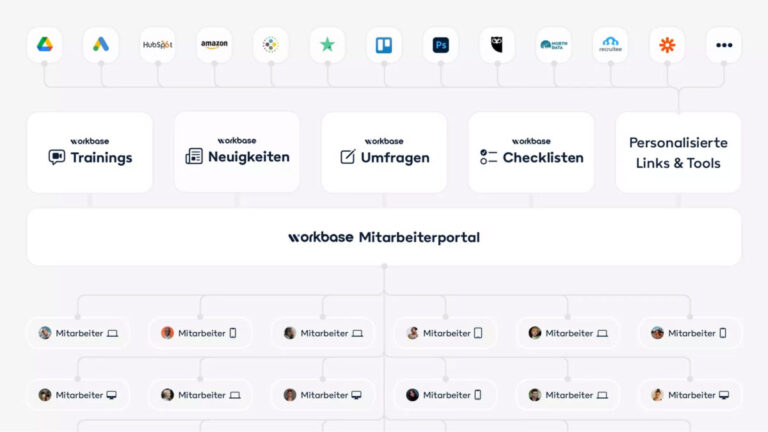 Workbase: Produktivität steigern mithilfe einer Mitarbeiterplattform